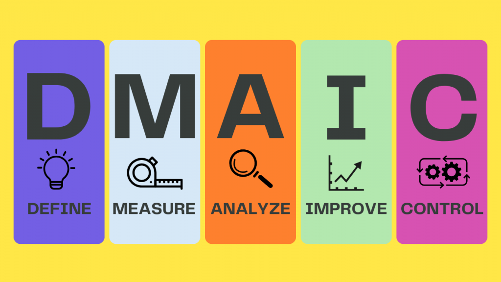 DMAIC: Know The Purpose And Actions Involved | Bizspring Consulting & E ...